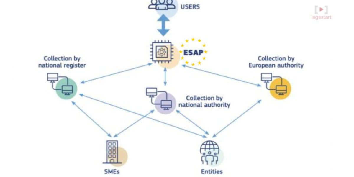 România adaptează legislația financiară pentru implementarea punctului ...